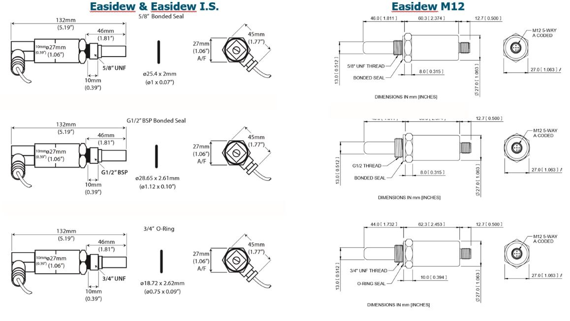 ترنسمیترهای نقطه شبنم Easidew میشل: کنترل دقیق رطوبت در صنایع